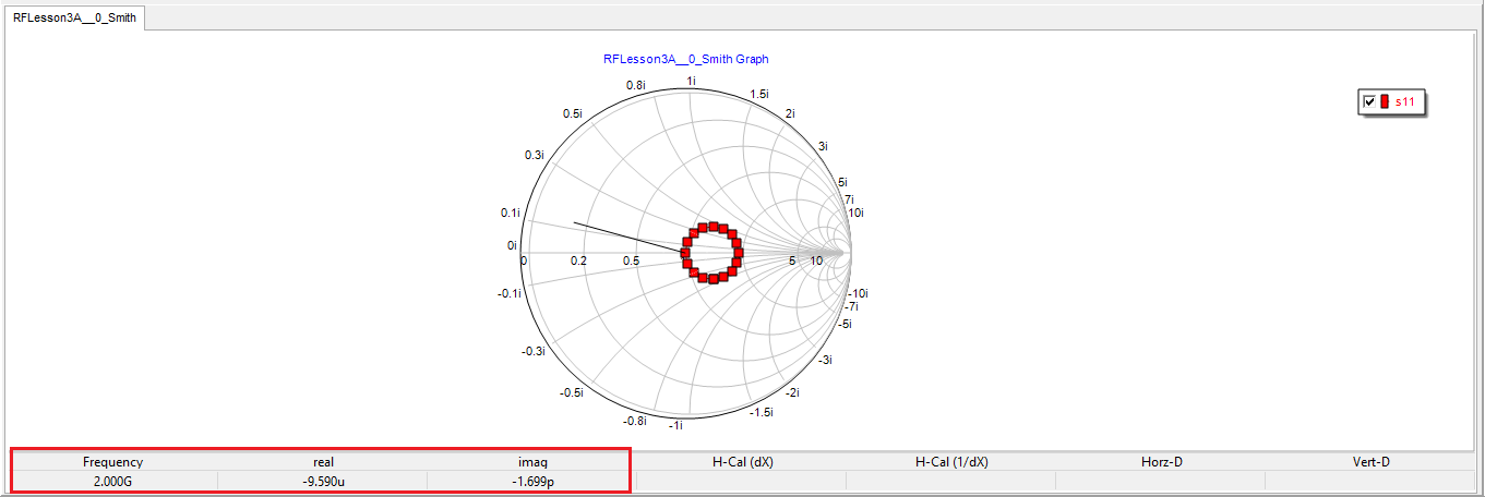 RF Tutorial Lesson 3: Network Analysis of a Simple Transmission Line ...