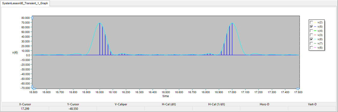 System-Level Tutorial Lesson 8: Fourier Analysis of Discrete-Time ...