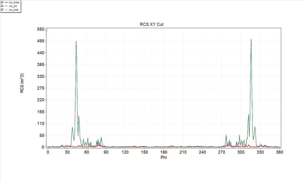 Application Note 1: Modeling Radar Signature Of Real-Sized Aircraft ...