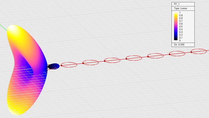 EM.Libera Tutorial Lesson 3: Analyzing Radiation & Scattering from ...