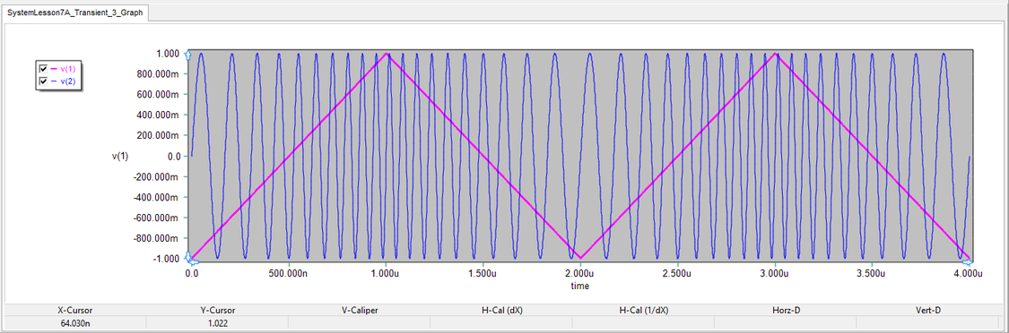 RF Tutorial Lesson 17: Simulating a Frequency-Modulated Continuous-Wave ...