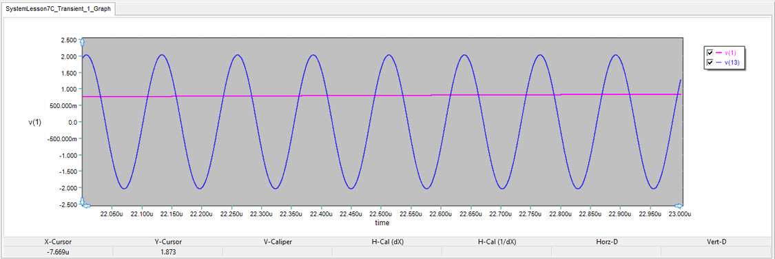 System-Level Tutorial Lesson 7: Simulating a Frequency-Modulated ...