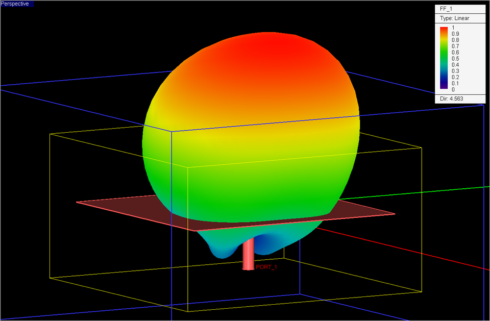 V&V Article 4: Designing Wideband Dielectric Resonator Antennas Using ...
