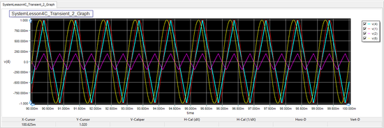 RF Tutorial Lesson 15: Exploring Phase-Locked Loops - Emagtech Wiki