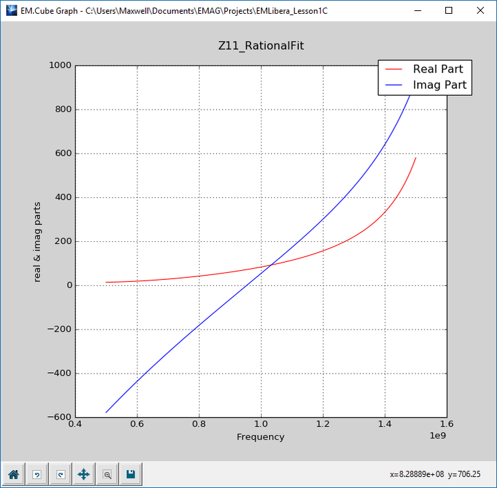 EM.Libera Tutorial Lesson 1: Analyzing A Center-Fed Wire Dipole Antenna ...