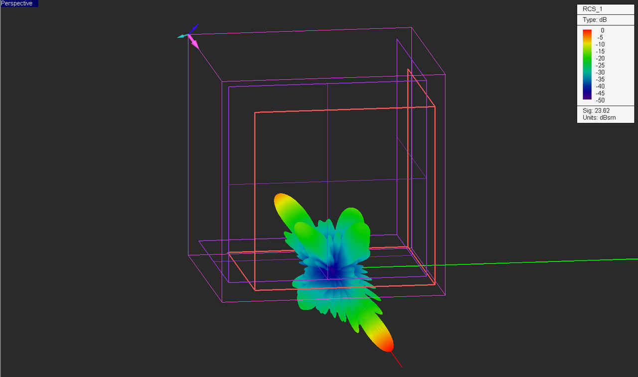 EM.Illumina Tutorial Lesson 2: Computing The Radar Cross Section Of ...