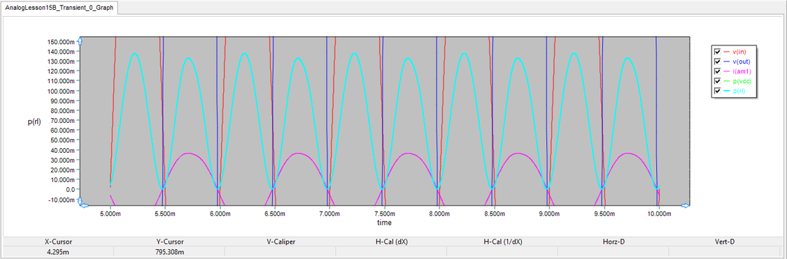 Analog Tutorial Lesson 16: Investigating Audio Power Amplifiers ...