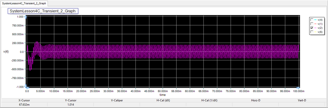 RF Tutorial Lesson 15: Exploring Phase-Locked Loops - Emagtech Wiki