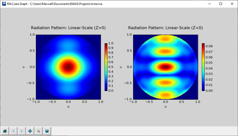 Glossary of EM.Cube's Simulation Observables & Graph Types - Emagtech Wiki