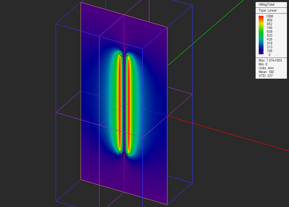 EM.Ferma Tutorial Lesson 4: Computing The Magnetic Field Of Linear ...