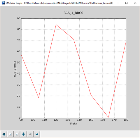 EM.Illumina Tutorial Lesson 2: Computing The Radar Cross Section Of ...