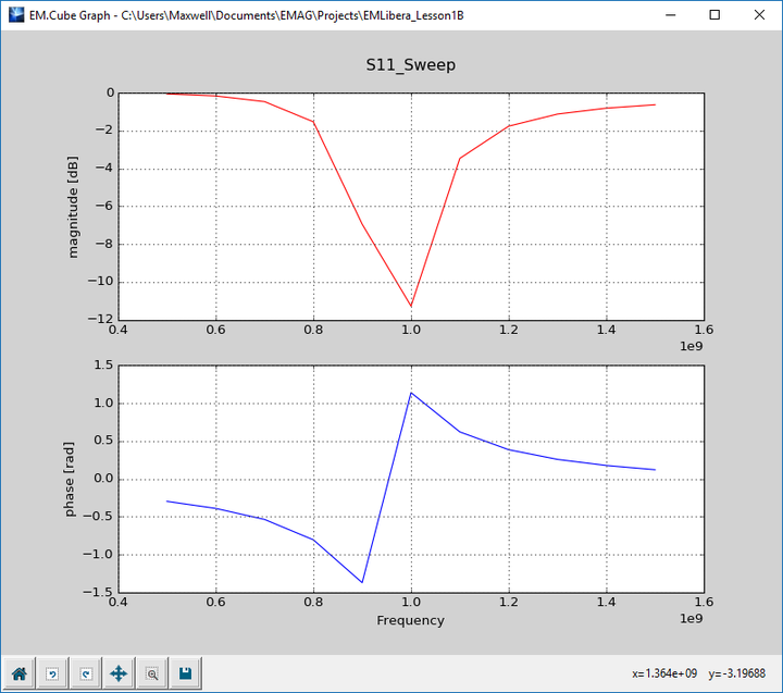 EM.Libera Tutorial Lesson 1: Analyzing A Center-Fed Wire Dipole Antenna ...