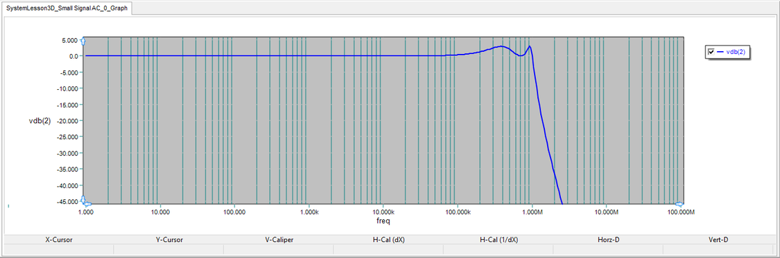 Advanced Tutorial Lesson 6: Realizing Analog Filters With Arbitrary ...