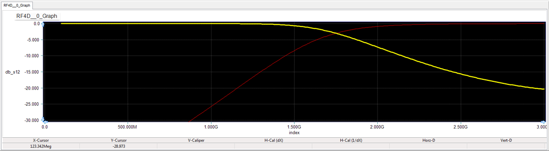 RF Tutorial Lesson 5: Designing Lumped and Distributed Microstrip ...