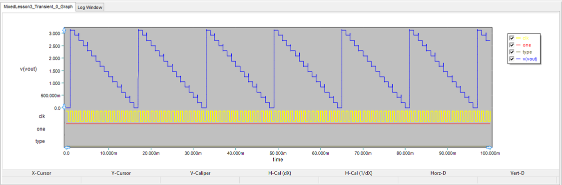 Mixed-Signal Tutorial Lesson 3: Designing a Digital Ramp Generator ...