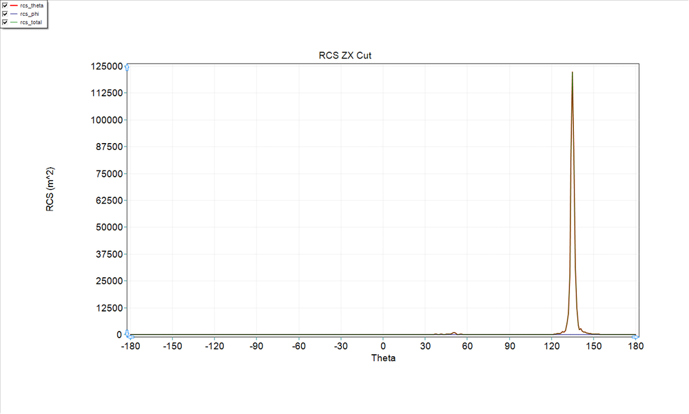 Application Note 1: Modeling Radar Signature Of Real-Sized Aircraft ...