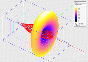 EM.Tempo Tutorial Lesson 13: Analyzing the Radar Cross Section of the ...