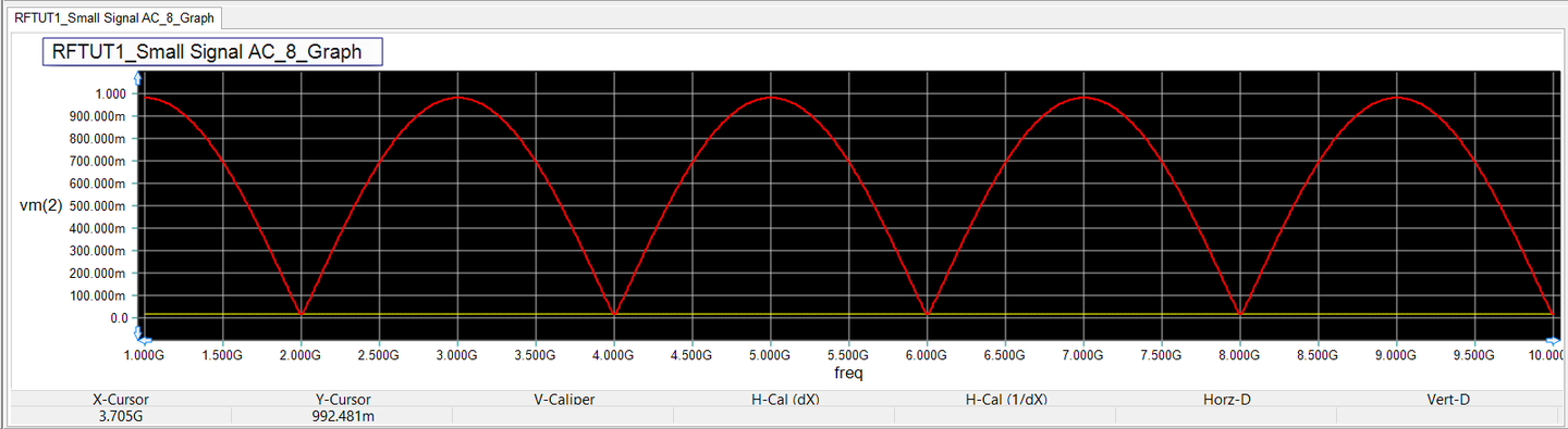 RF Tutorial Lesson 1: AC Analysis of a Simple Transmission Line Circuit ...