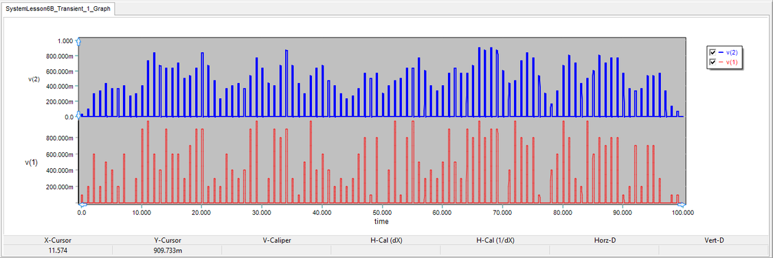 System-Level Tutorial Lesson 6: Exploring Digital Filters - Emagtech Wiki
