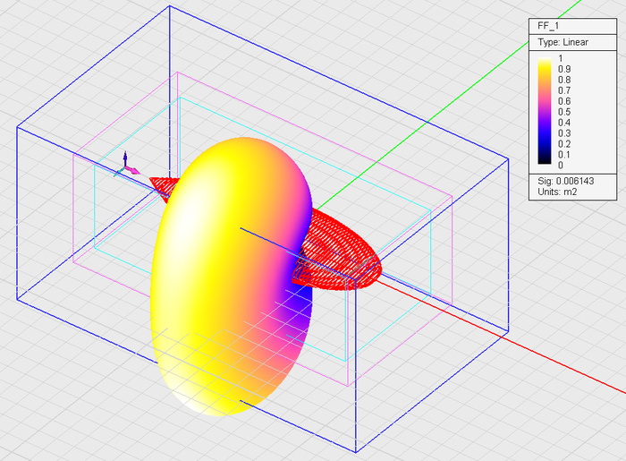 EM.Tempo Tutorial Lesson 13: Analyzing the Radar Cross Section of the ...