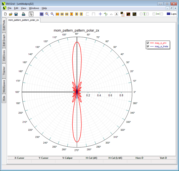 EM.Libera Tutorial Lesson 3: Analyzing Radiation & Scattering from ...