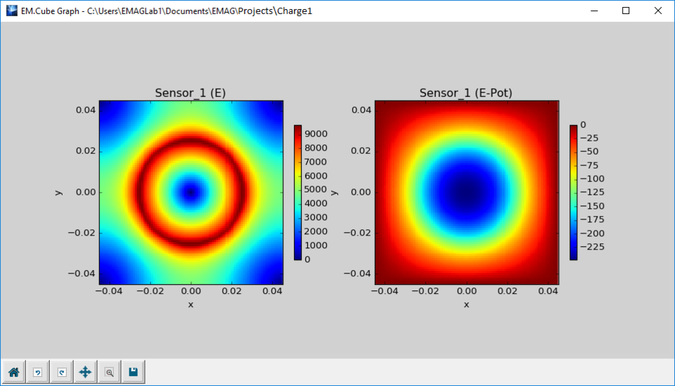 Glossary of EM.Cube's Simulation Observables & Graph Types - Emagtech Wiki