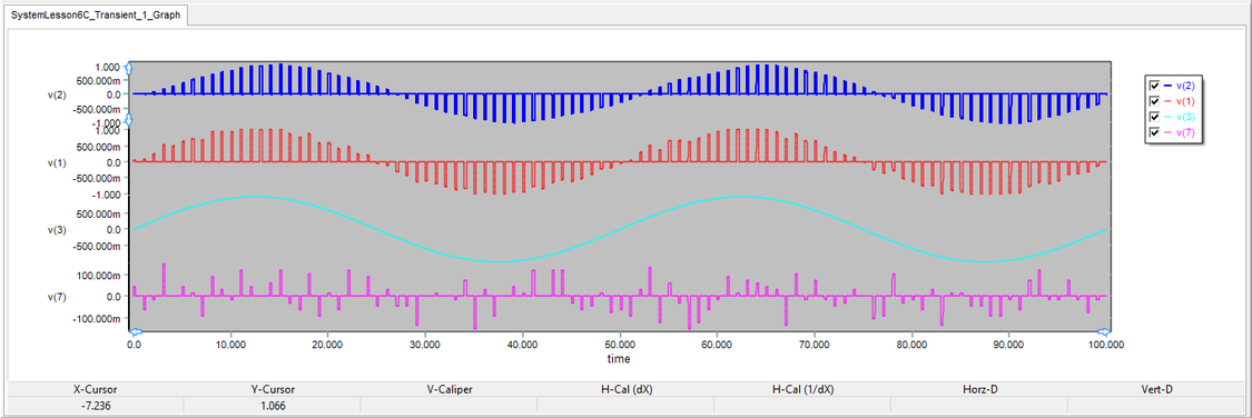 System-Level Tutorial Lesson 6: Exploring Digital Filters - Emagtech Wiki