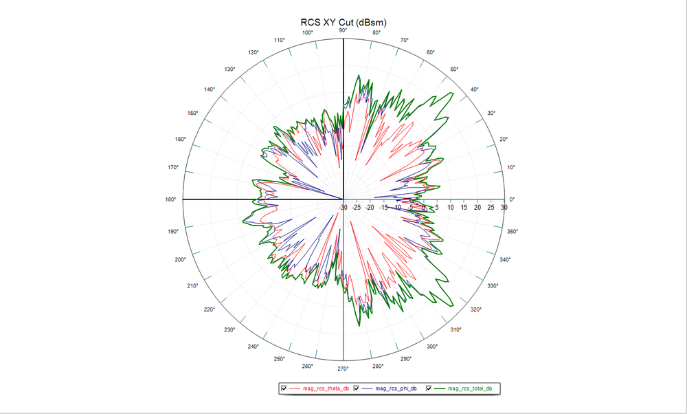 Application Note 1: Modeling Radar Signature Of Real-Sized Aircraft ...
