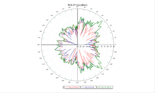 Application Note 1: Modeling Radar Signature Of Real-Sized Aircraft ...