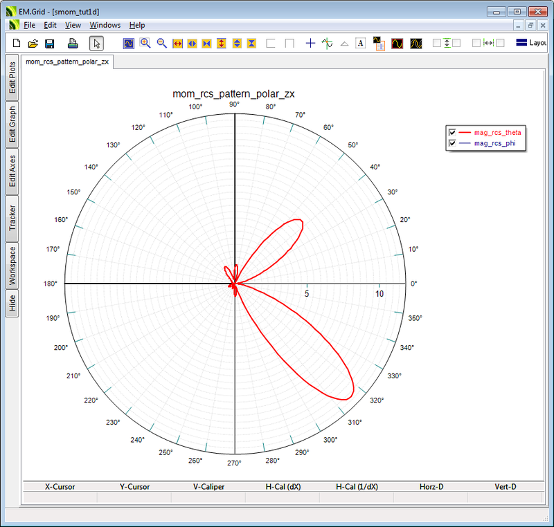 EM.Libera Tutorial Lesson 4: Analyzing Radar Cross Section of Surface ...