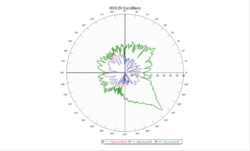 Application Note 1: Modeling Radar Signature Of Real-Sized Aircraft ...