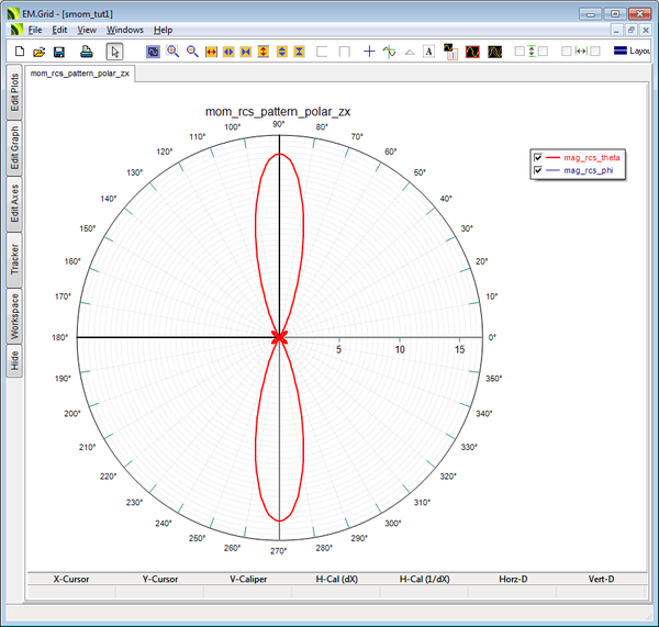 EM.Libera Tutorial Lesson 4: Analyzing Radar Cross Section of Surface ...