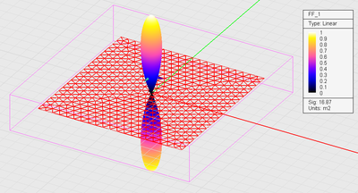 EM.Libera Tutorial Lesson 4: Analyzing Radar Cross Section of Surface ...