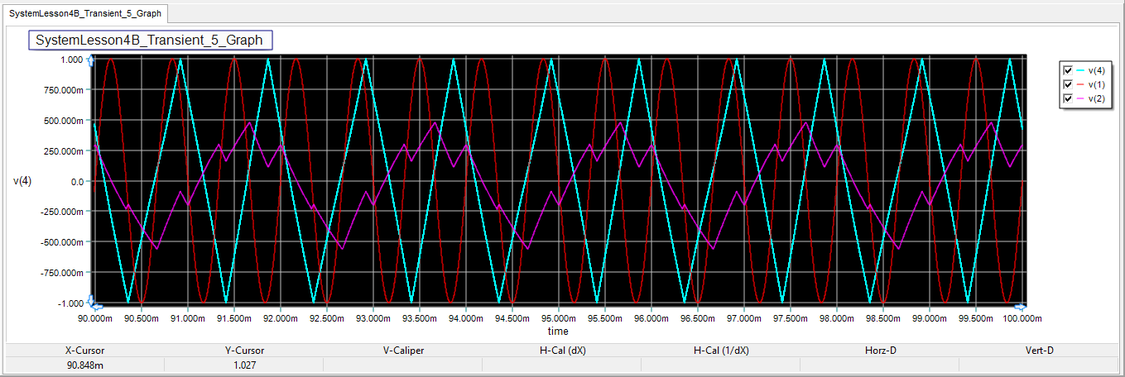 RF Tutorial Lesson 15: Exploring Phase-Locked Loops - Emagtech Wiki