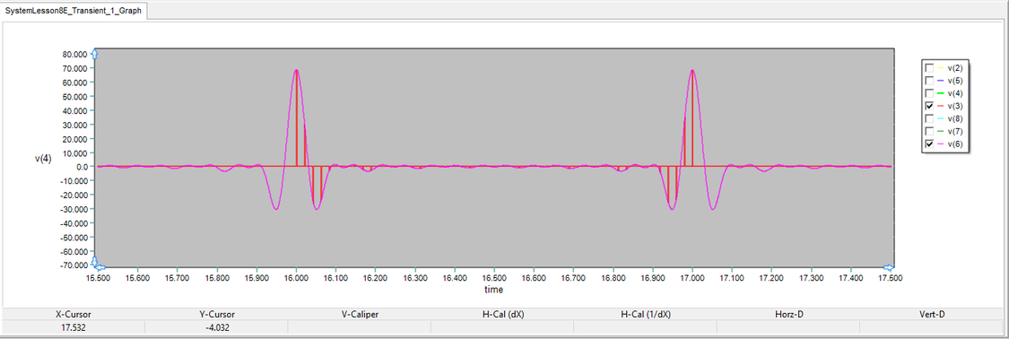 Advanced Tutorial Lesson 14: Fourier Analysis of Discrete-Time Sampled ...