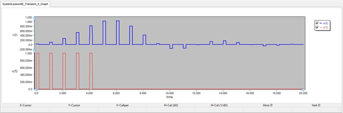 Advanced Tutorial Lesson 13: Exploring Digital Filters - Emagtech Wiki
