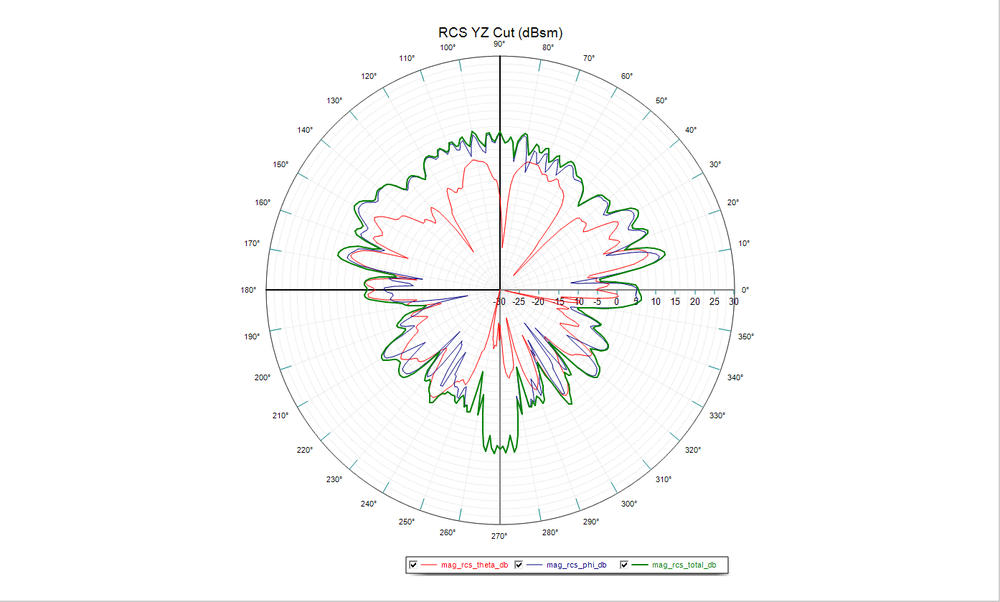 Application Note 1: Modeling Radar Signature Of Real-Sized Aircraft ...