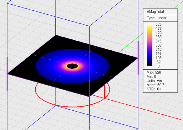 EM.Ferma Tutorial Lesson 8: Simulating Coaxial Cables - Emagtech Wiki