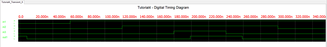 An Overview of Digital Circuit Simulation - Emagtech Wiki