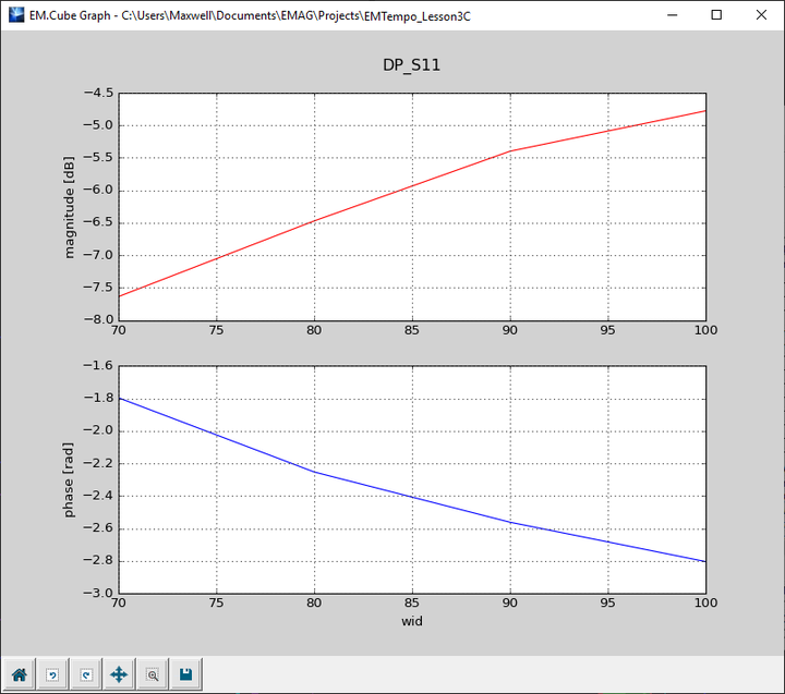 EM.Tempo Tutorial Lesson 3: Modeling A Probe-Fed Microstrip Patch ...