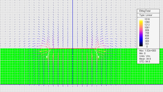 EM.Ferma Tutorial Lesson 4: Quasi-Static Analysis of a Microstrip Line ...