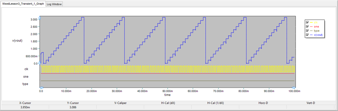 Mixed-Signal Tutorial Lesson 3: Designing a Digital Ramp Generator ...