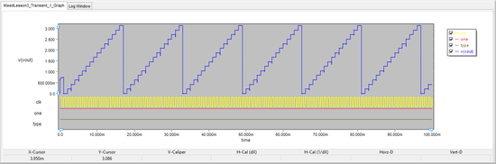 Advanced Tutorial Lesson 10: Designing a Digital Ramp Generator ...