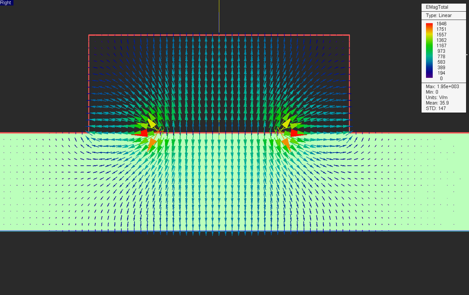 EM.Ferma Tutorial Lesson 8: Modeling 2D Coplanar Waveguide Structures ...