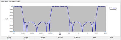 Advanced Tutorial Lesson 13: Exploring Digital Filters - Emagtech Wiki