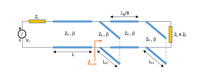RF Tutorial Lesson 9: Impedance Matching Using Tuning Stubs - Emagtech Wiki