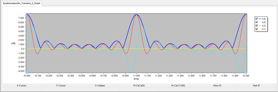 Advanced Tutorial Lesson 14: Fourier Analysis of Discrete-Time Sampled ...