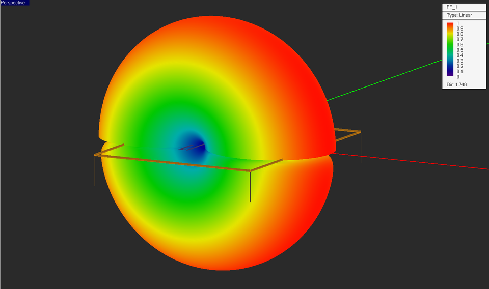 EM.Picasso Tutorial Lesson 8: Analyzing A CPW-Fed Folded Dipole Slot ...