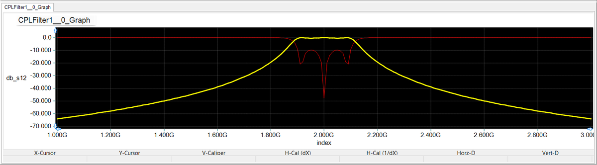 RF Tutorial Lesson 8: Designing a Distributed Bandpass Filter ...