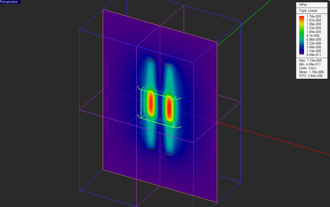 EM.Ferma Tutorial Lesson 4: Computing The Magnetic Field Of Linear ...